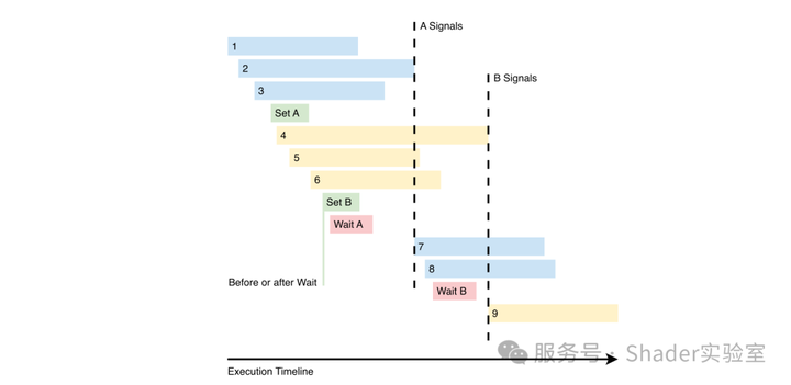理解Vulkan中的同步操作(Pipeline Barriers，Events，Semaphores，Fences) - 知乎