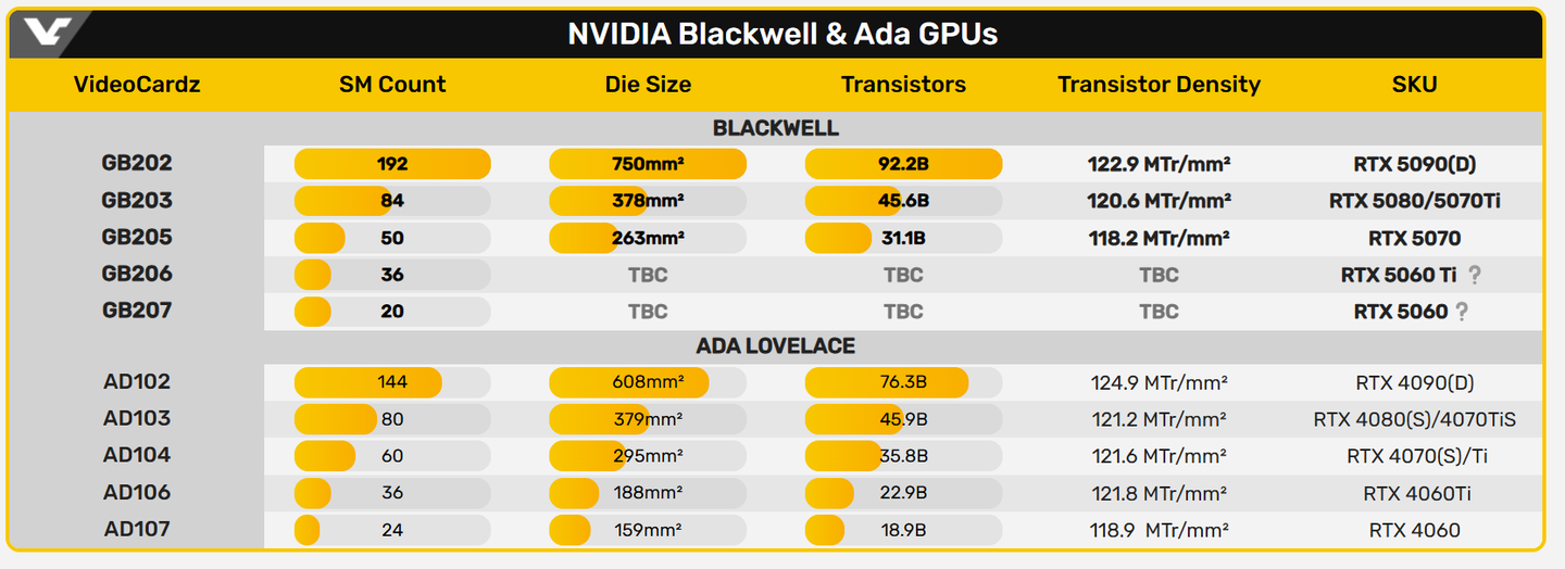 RTX5090 FE公版个人首测：超级拼好帧，都拼出幻觉了 - 知乎