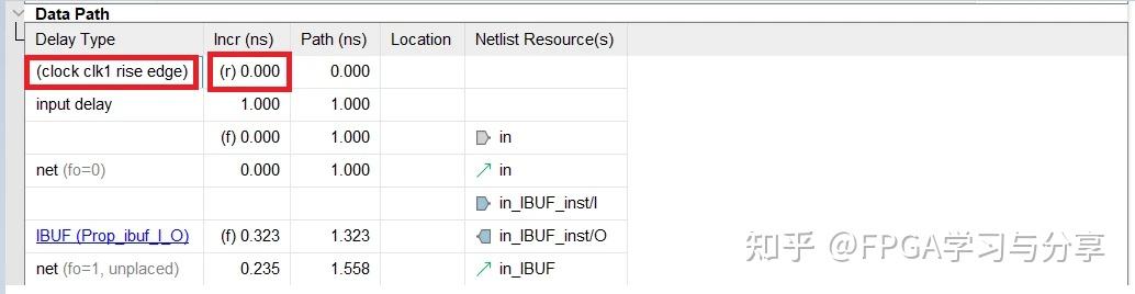 时序约束进阶四：set_input_delay和set_output_delay详解 - 知乎