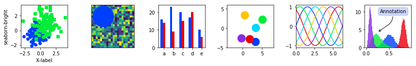 如何系统地学习Python 中 matplotlib, numpy, scipy, pandas？ - 知乎