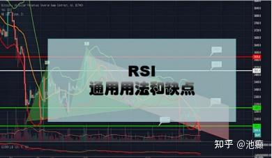 【RSI技术指标完整教学】RSI高胜率的背离交易策略 - 知乎