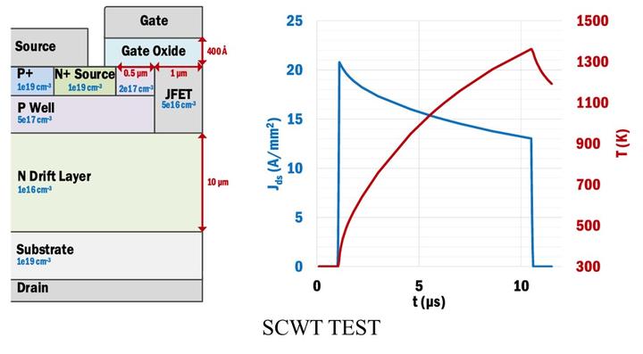 SiC MOSFET短路特性 4#：SCWT优化方案对比 - 知乎