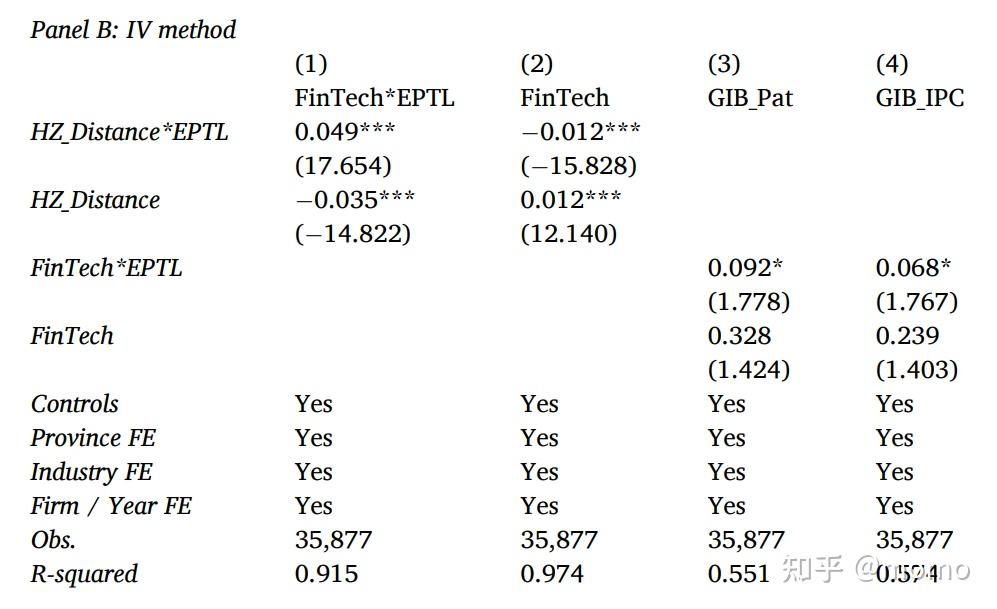 Stata学习：如何输出IV-2SLS回归结果？ivreg2 / ivregress - 知乎