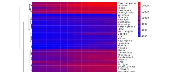 R可视化：pheatmap绘制热图 - 知乎