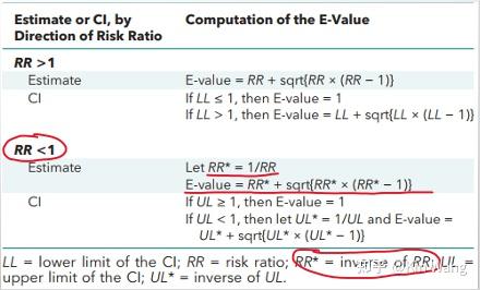 E值(E-value):评估未测量混杂效应 - 知乎