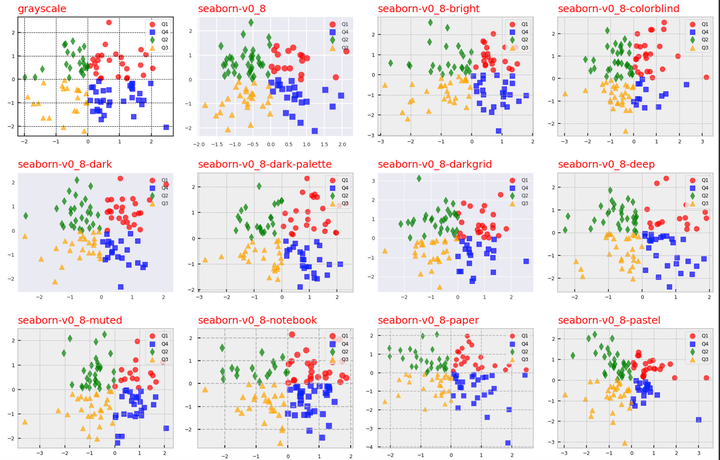 详解Python matplotlib深度美化（第二期） - 知乎