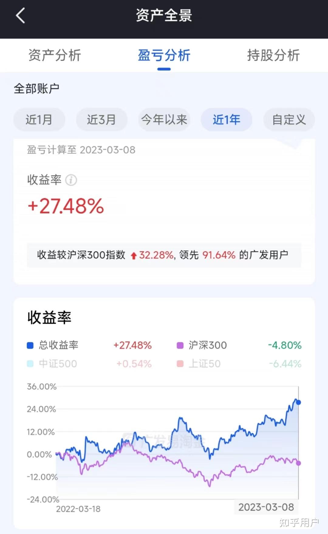 Buy And Hold是好的投资策略吗? 知乎