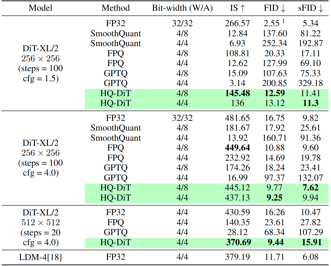 扩散模型解读 (十四)：HQ-DiT：高效的 FP4 混合精度量化 DiT - 知乎