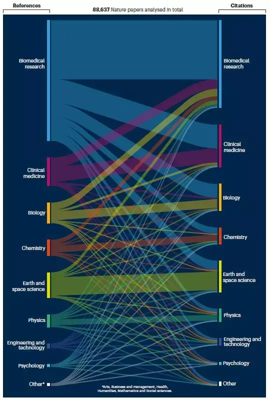 特别报道丨中国发表Nature第一人是谁？——Nature杂志150周年纪 - 知乎