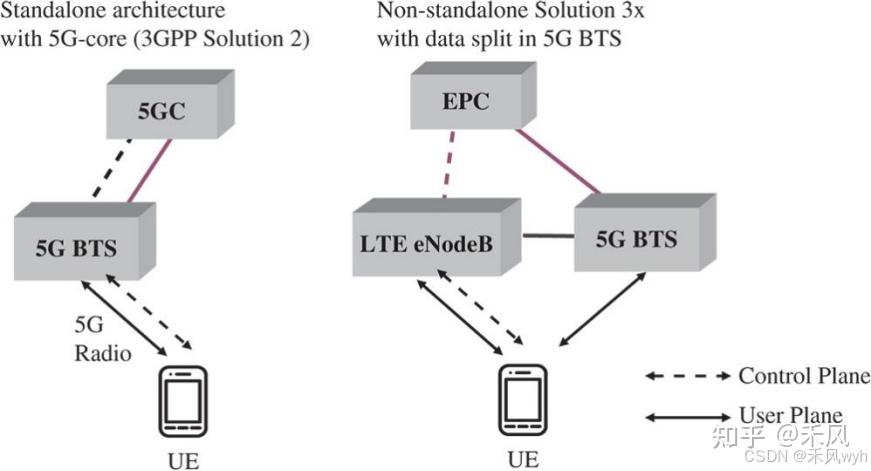 【5G】架构 Architecture - 知乎
