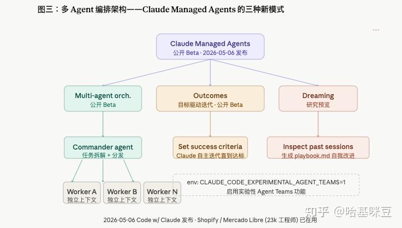 claude code 2026 最新版技术详解，进阶应该怎么玩？附 harness 架构 - 知乎