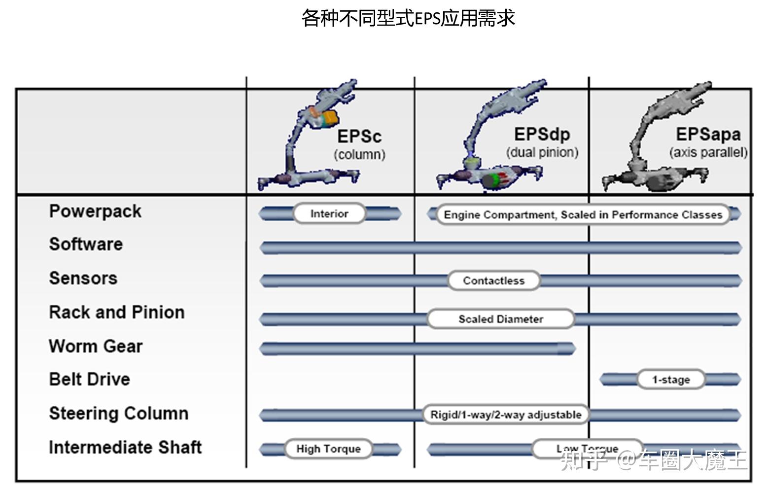 齿条助力式电动助力转向系统(R-EPS)结构是什么呢？ - 知乎