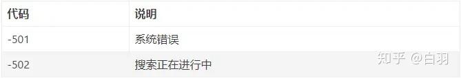 B站搜索API接口 - 知乎