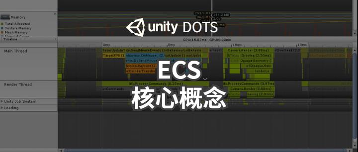 ECS的核心概念 - 知乎
