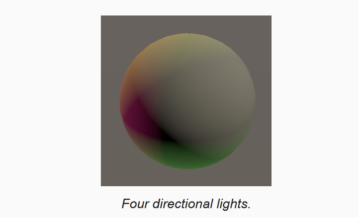 学习笔记 [Directional Lights]_Part2/5:Lights - 知乎