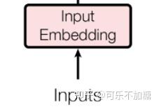 Transformer原理详解（图解完整版附代码） - 知乎