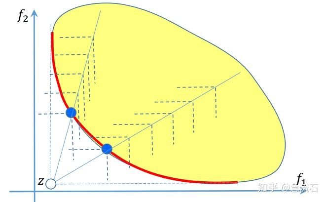 如何理解MOEAD 算法？ - 知乎