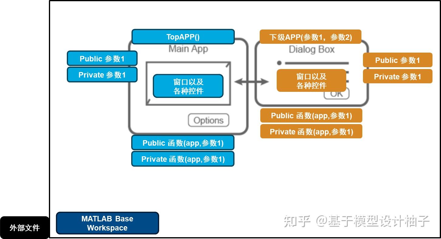 MATLAB App Designer 01 界面切换以及调用 - 知乎