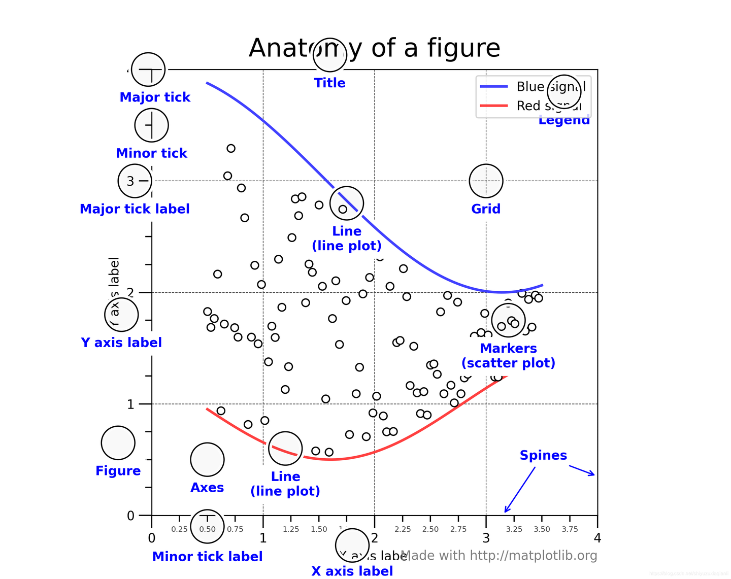 Python 画出好看的图 - 知乎