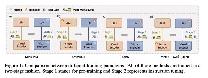 通过instruction tuning将LLM拓展到多模态领域 - 知乎