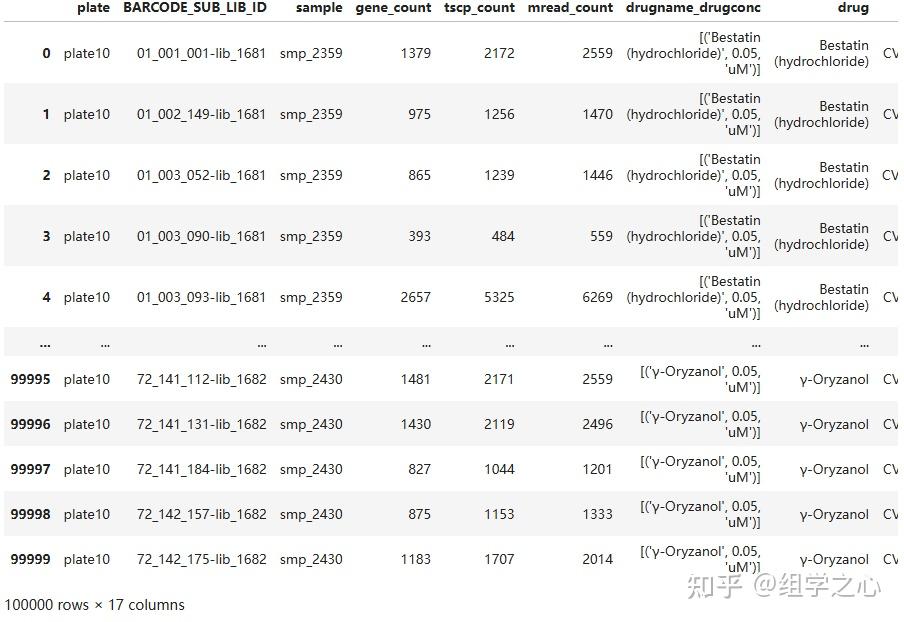 Tahoe-100M：现最大的1亿规模癌症单细胞转录组-药物治疗/扰动数据集 - 知乎