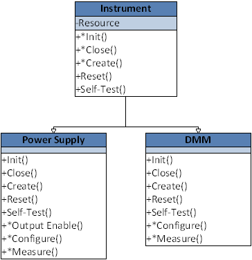 LabVIEW在面向对象编程中利用硬件抽象层(HAL)设计1 - 知乎