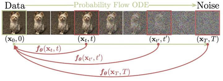 Diffusion理解-扩散过程(1) Consistency Models - 知乎