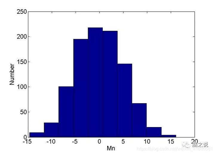 聊一聊置换检验Permutation test的原理 - 知乎
