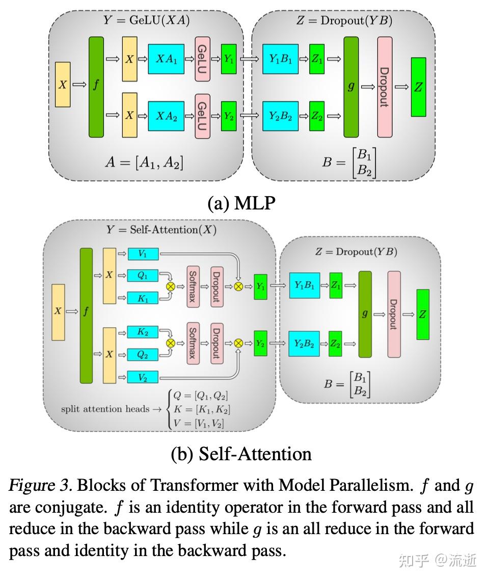 模型并行训练：Megatron论文v1、v2、v3 - 知乎