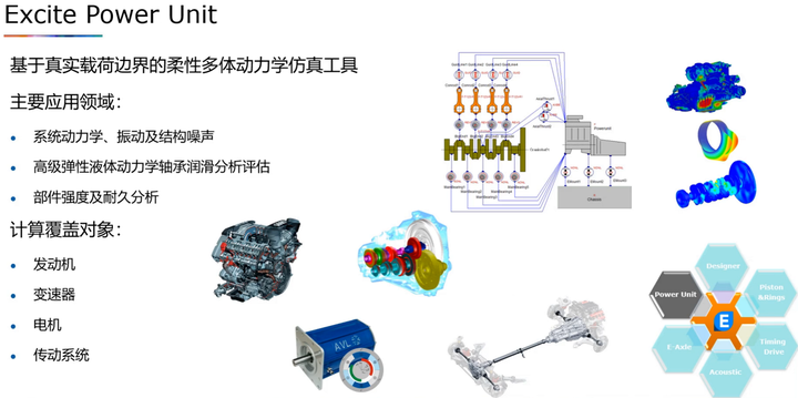 Excite Power Unit功能介绍 - 知乎
