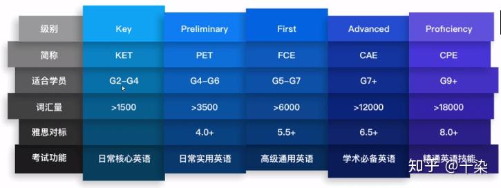 PET（B1 Preliminary for Schools）—最火爆的中学生英语考试介绍 - 知乎