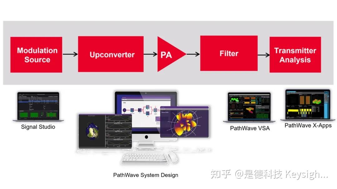 Keysight SystemVue 2023 软件 - 知乎