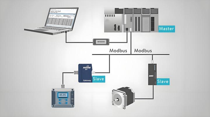 什么是OPC协议，与Modbus这些协议有什么区别？ - 知乎
