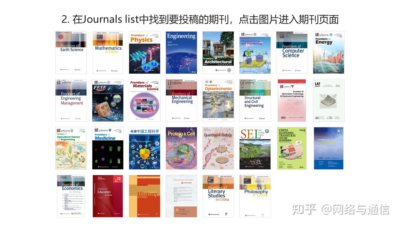 【期刊推荐】国产《前沿》（Frontiers）系列英文学术期刊投稿经验分享-附Cover Letter模板 - 知乎