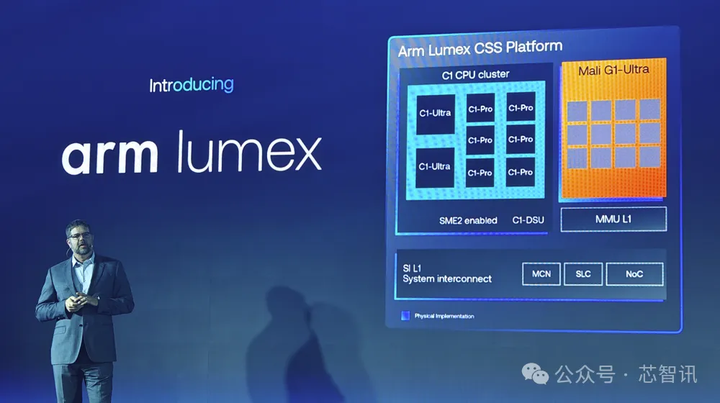 Arm Lumex CSS发布：全新C1 CPU与G1-Ultra GPU详解 - 知乎