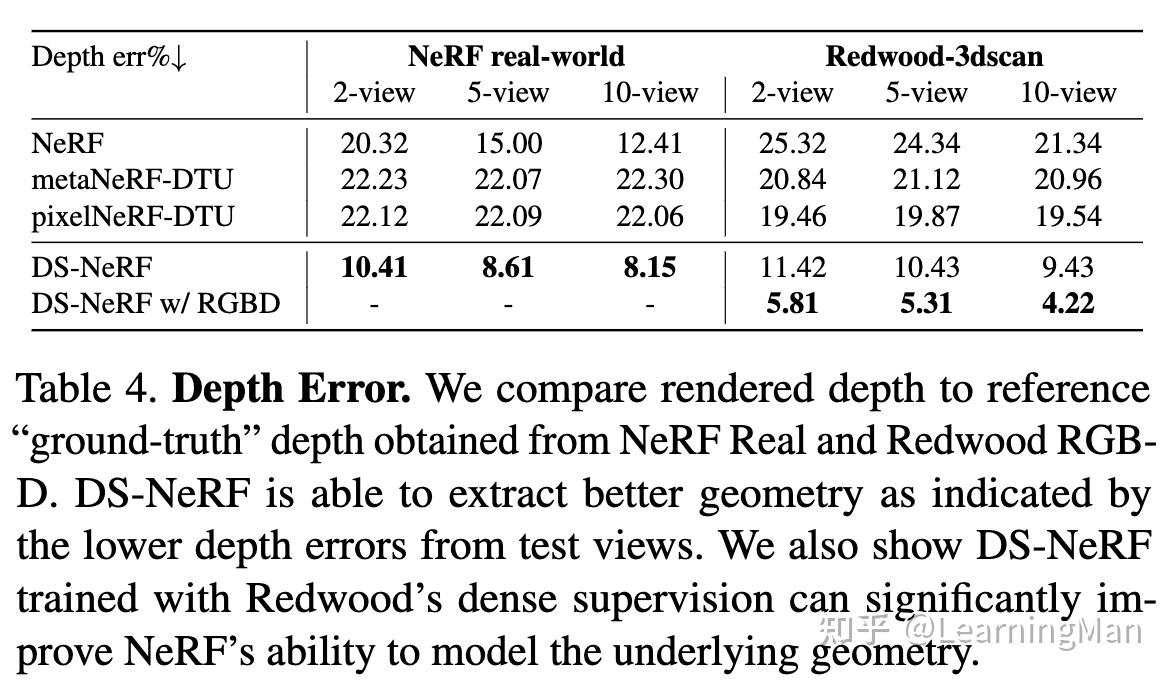[NERF-引入深度优化] NERF with depth supervised - 知乎