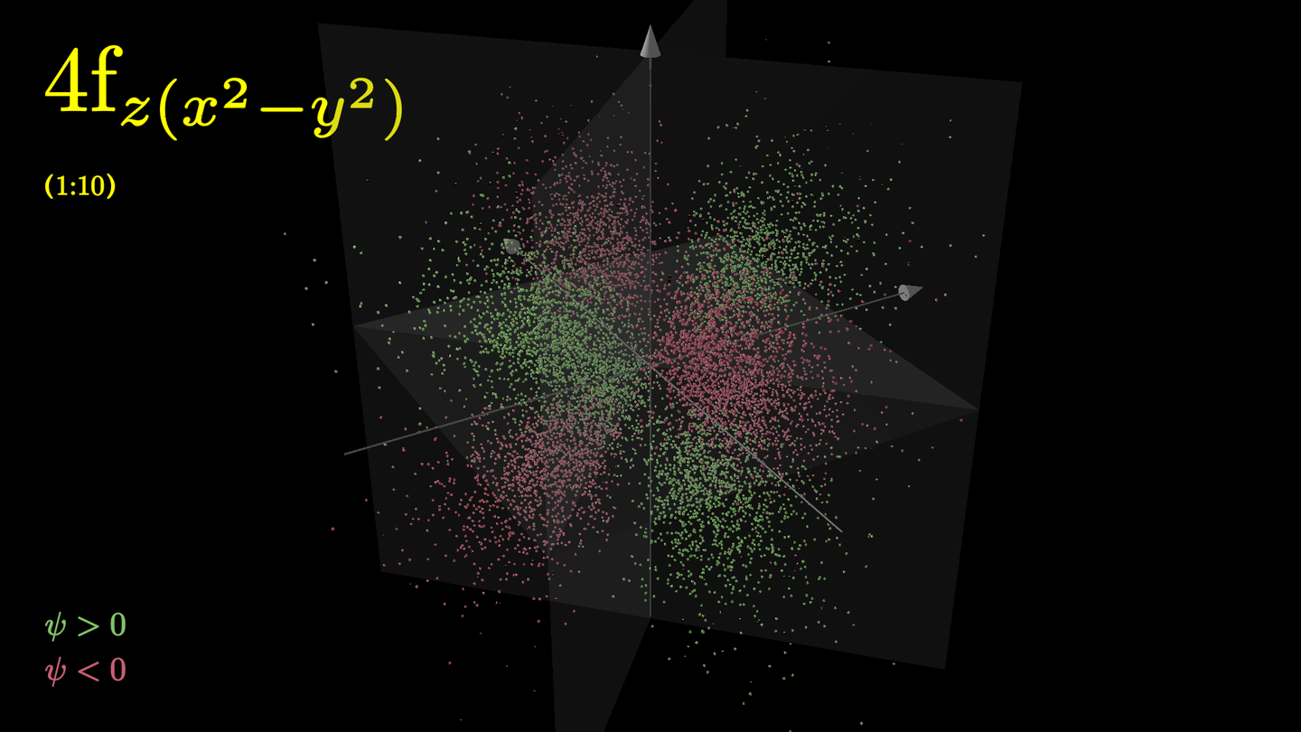 氢原子轨道的电子云图 - 知乎
