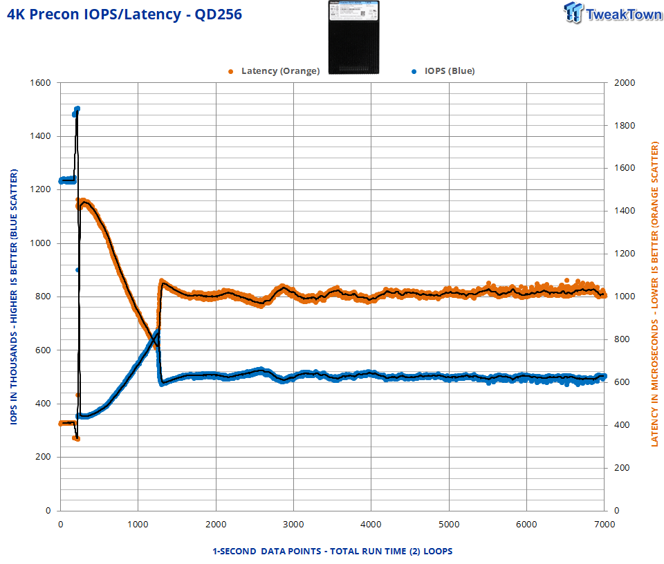 首秀即冠军，大普微嵘神R6101 SSD外媒测评 - 知乎