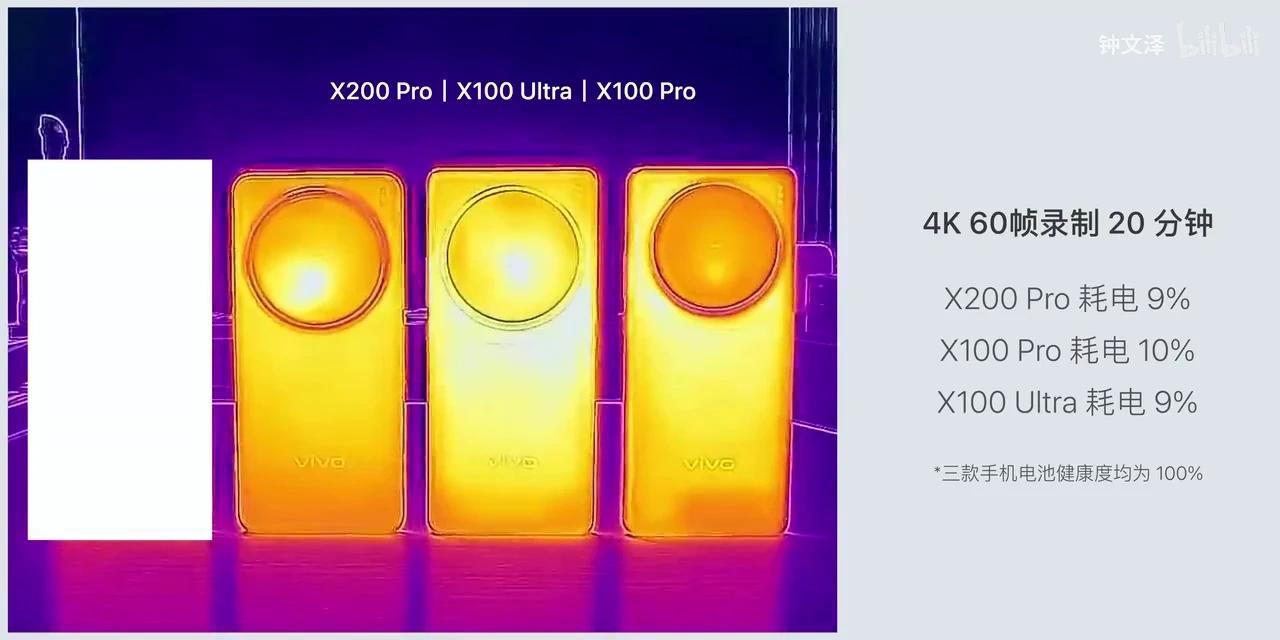 vivo X200 Pro 评测：演唱会小神器，Pro 还是 Ultra - 知乎