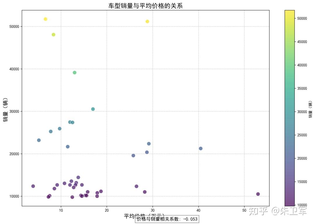 使用Trea配置SQLite数据库MCP，实现AI自动化数据处理 - 知乎