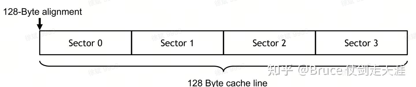 NVIDIA GPGPU（一）总览 - 知乎