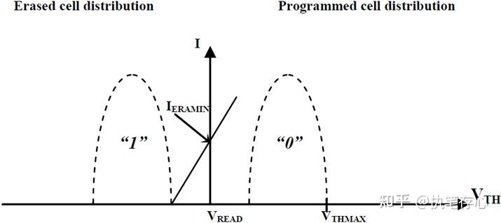 NAND Flash电路原理 - 知乎