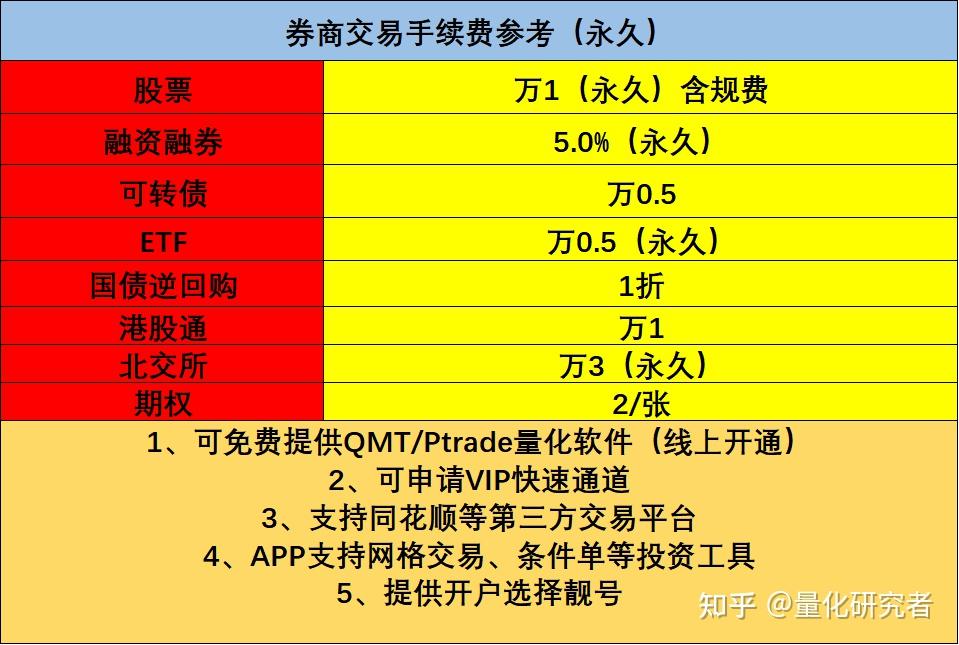 PTrade vs QMT量化交易软件深度对比：个人量化玩家该如何选择？ - 知乎