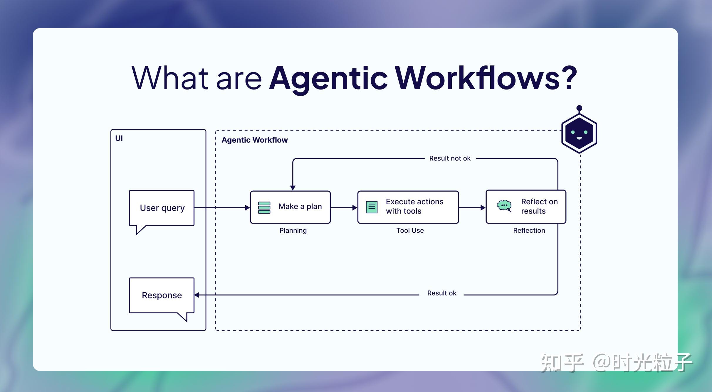 什么是 Agentic Workflow？模式、用例、示例 - 知乎