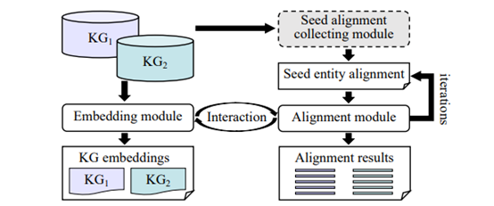 开源知识图谱融合工具 OpenEA - 知乎