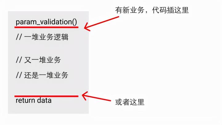 为什么用了 DDD 以后，代码更难懂了？ - 知乎