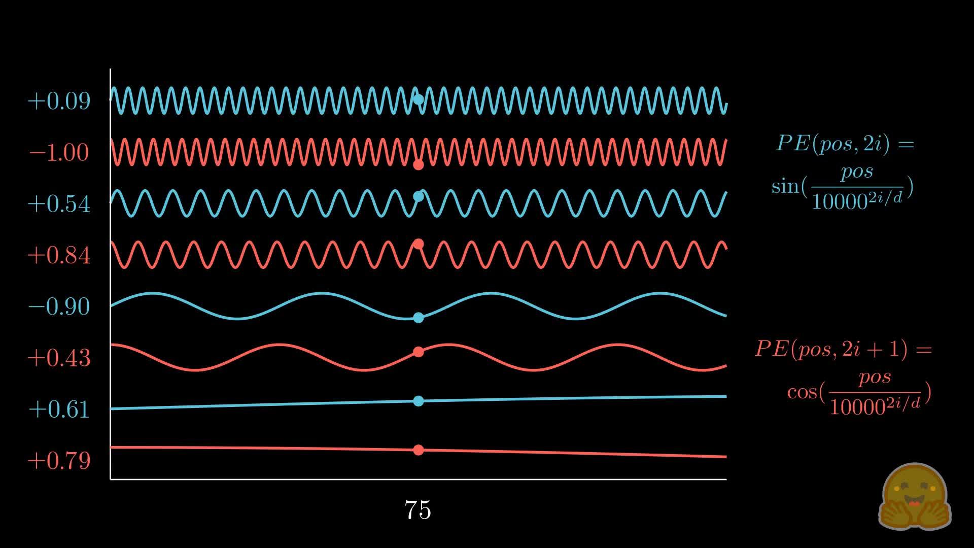 LLM(23)：LLM 中的长文本问题 - 知乎