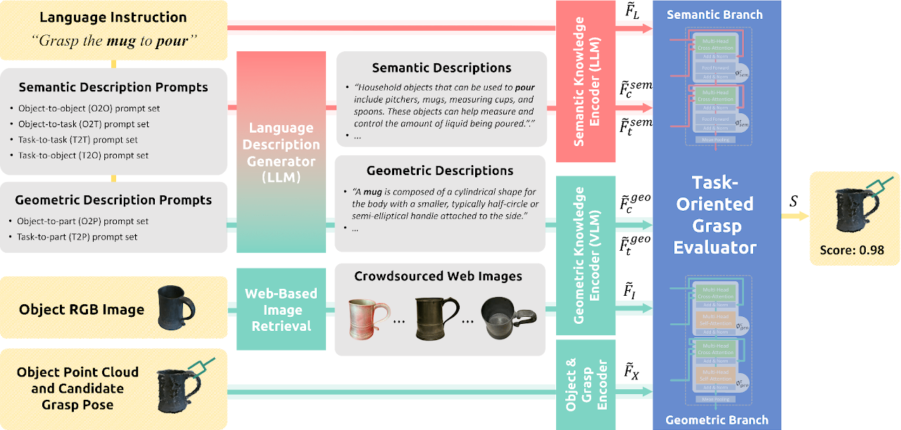 任务驱动的抓取算法Task-Oriented Grasping - 知乎