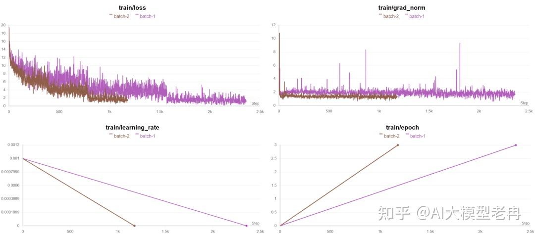 DeepSeek模型微调（超详细实战篇） - 知乎