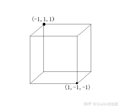 CubeMap转全景图 - 知乎